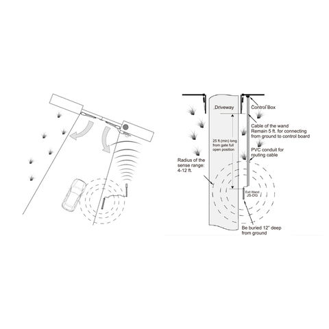 China Automatic Gate Opener Wand Underground Sensor Loop Car Detector ...