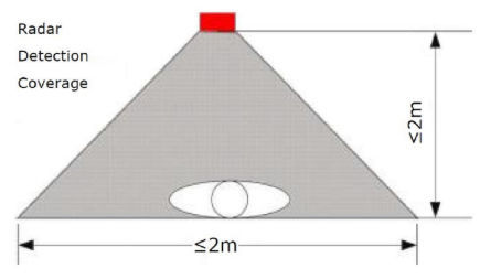 China 77GHz mmWave Radar detector Vital Monitoring Measurement Wireless ...