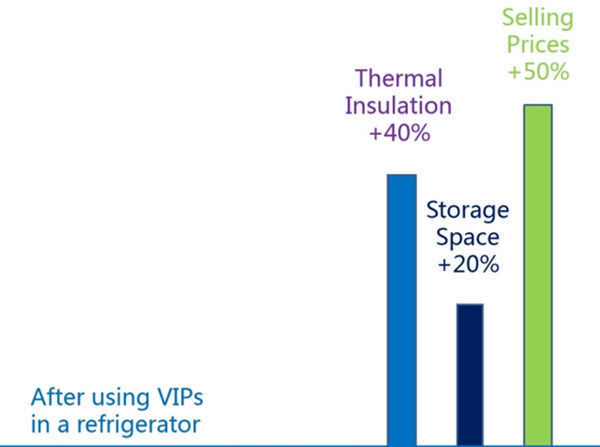15mm Low Thermal Conductivity VIP Vacuum Insulation Panel for ...