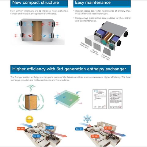 China 1000CMH Suspended Energy Recovery Ventilation System with ...