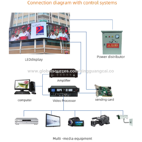 China P3 Gas station led display outdoor rental flexible LED screen ...
