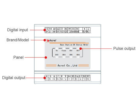 China 48V 4 channel / 4 circuit dc digital energy power meter for BTS ...