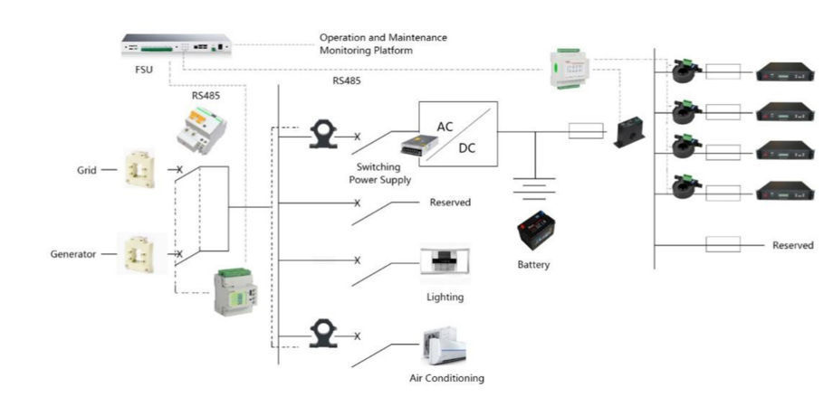 China Acrel multi circuits DC smart energy meter AMC16-DETT on Global ...