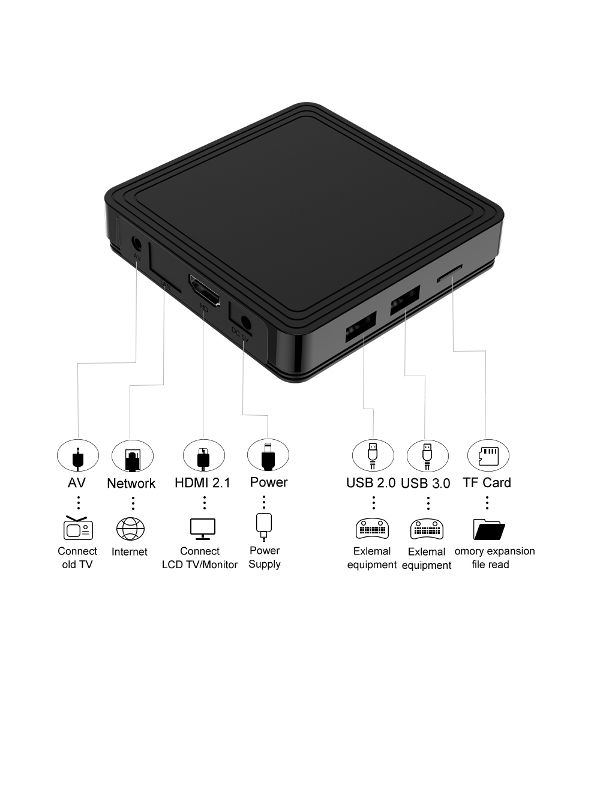 China T96Z S905X3 android TV Box 8K 4GB/32GB dual band WIFI USB3.0 on ...