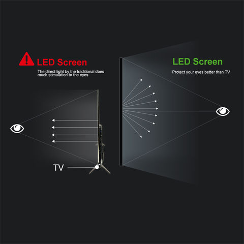 China HD 480P LED Lamp Type Projector 60ANSI Lumens LCD Home Theater ...