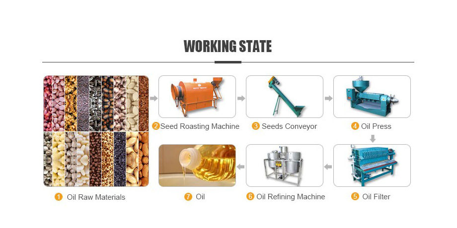China 1000L small food oil refiner peanut sunflower cooking crude oil ...