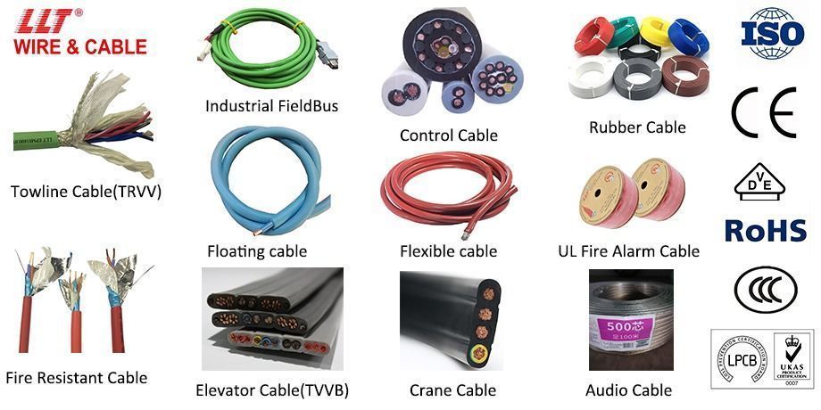 China Shielded/Unshielded power-limited fire alarm cable on Global ...