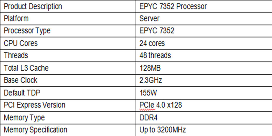 China EPYC 7352 24 cores 48 threads 128 MB Cache 2.30 GHz Processor on ...