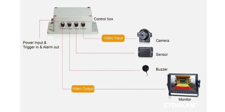 China Radar Detection Kit STONKAM 1080P 24GHz Millimeter-wave Detection ...