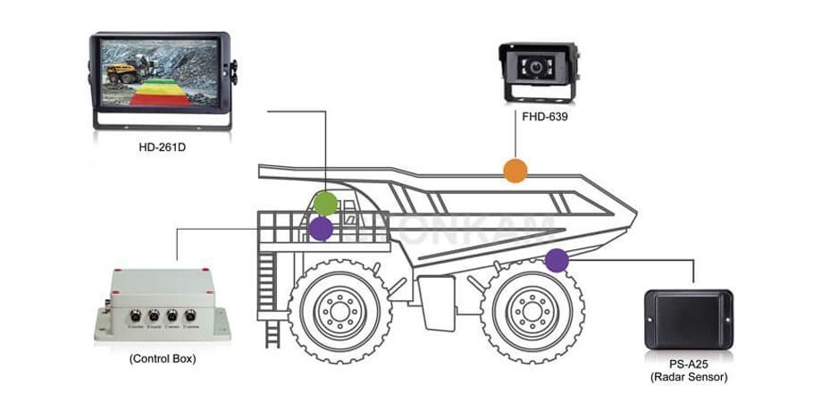 China Radar Detection Kit STONKAM 1080P 24GHz Millimeter-wave Detection ...