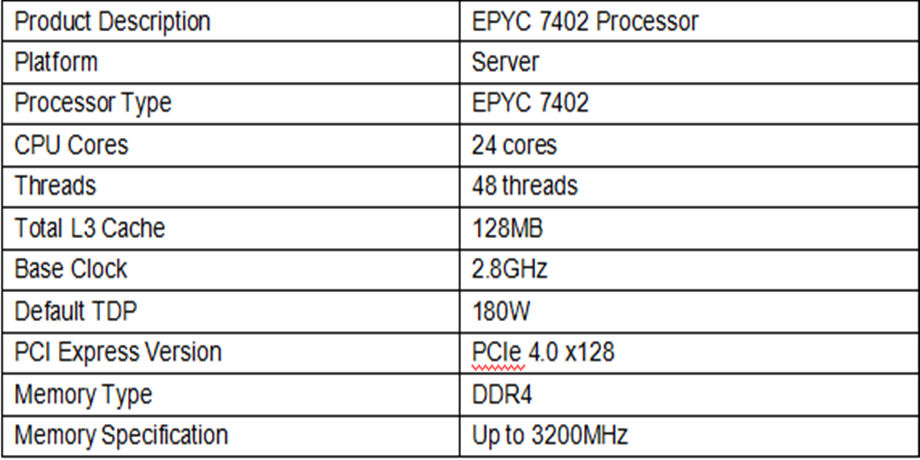 China EPYC 7402 24 cores 48 threads 128 MB Cache 2.80 GHz Processor on ...