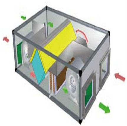 HRV air to air plate cross-flow sensible type heat recovery ventilator ...