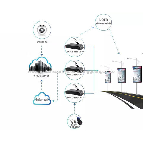 China Creative full color P2 flexible LED display screen 2mm module on ...
