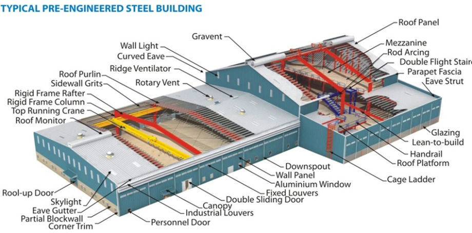 China Custom-engineered Steel Buildings Structural Steel Manufacturing ...