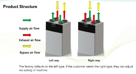 China Wall mounted 250m3/h vertical residential HRV on Global Sources ...
