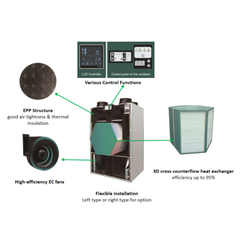 China Wall mounted 250m3/h vertical residential HRV on Global Sources ...