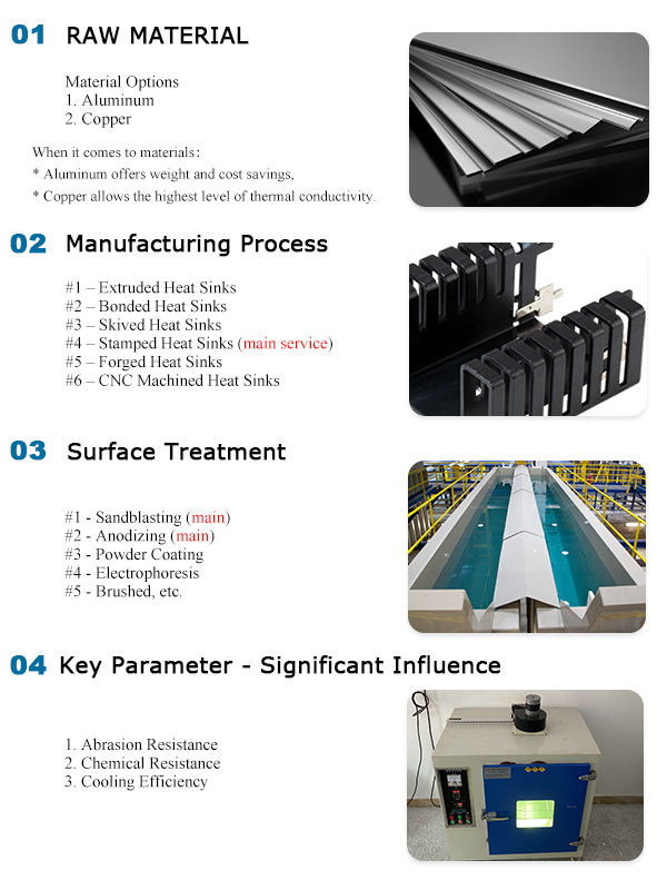 China Factory Custom High flexible square welding heat sink plate OEM ...