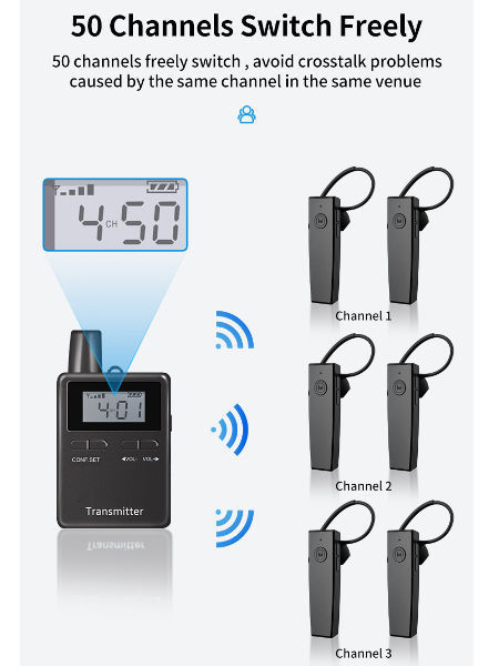 China Wireless Simultaneous Interpretation System Multi-channel one-key ...