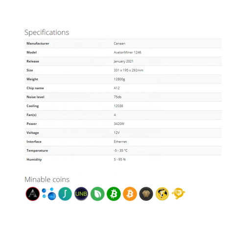 China Bitcoin Avalon Miner A1066 pro A1066 used on Global Sources ...