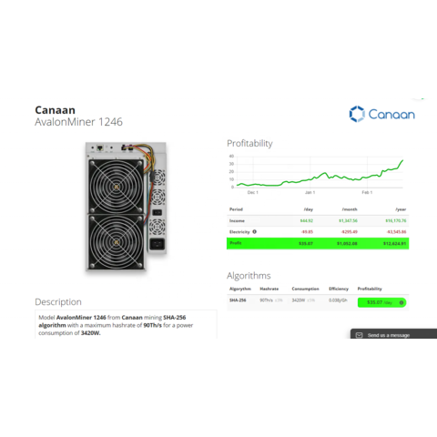 China Bitcoin Avalon Miner A1066 pro A1066 50th 55th/s used on Global ...