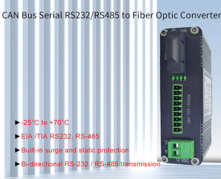 China CAN Bus Serial RS232/RS485 to Fiber Optic Converter on Global ...