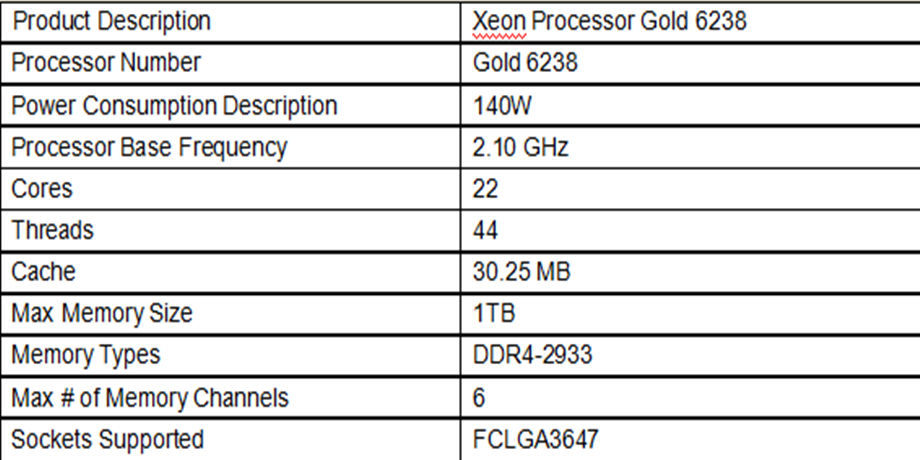 China Gold 6238 22 cores 44 threads 30.25 MB Cache 2.1 GHz Processor on ...