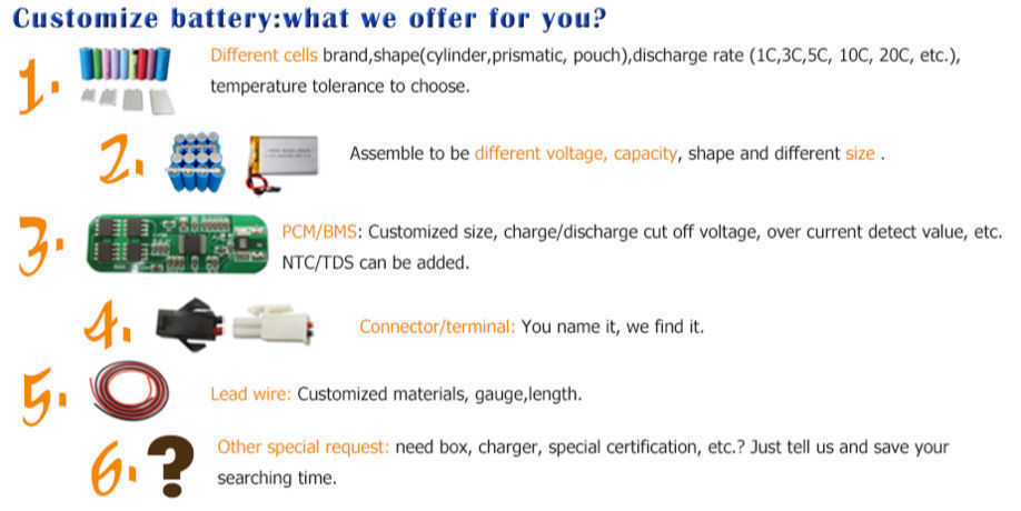 China 14.8v nominal voltage 36ah 4s12p rechargeable lithium golf cart ...