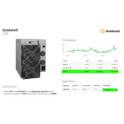 China Goldshell CK5 HS5 Asic Miner Crypto Miner Kda Coin High Hashrate ...