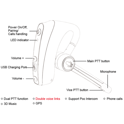 China Wireless PTT earphone boom microphone bluetooth with POC app ...