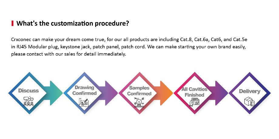 Taiwan GHMT Verified Cat.8 STP Tooless Cable Keystone on Global Sources ...