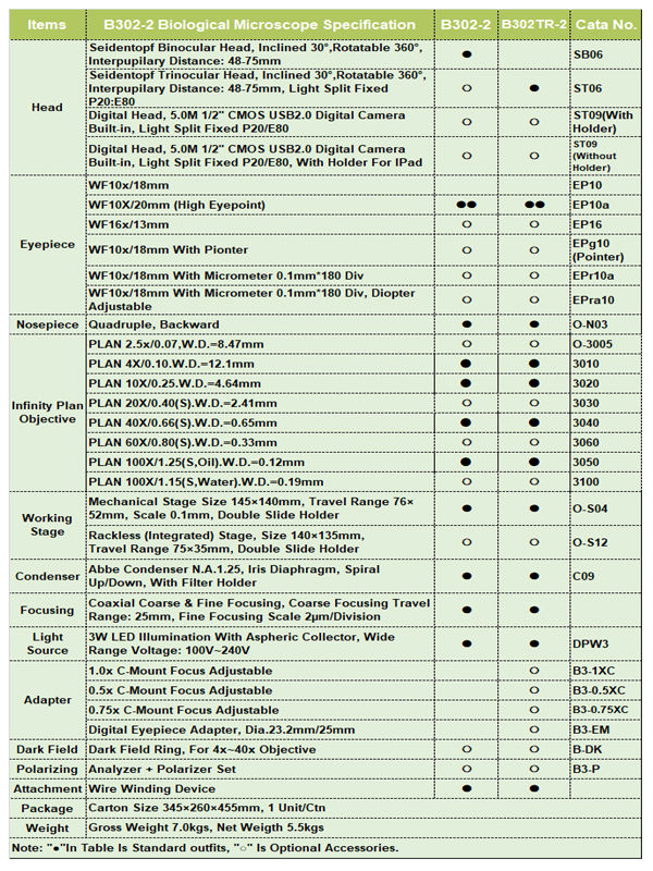 Microscope 1000 Biological Binocular Microscope, microscope vintage ...