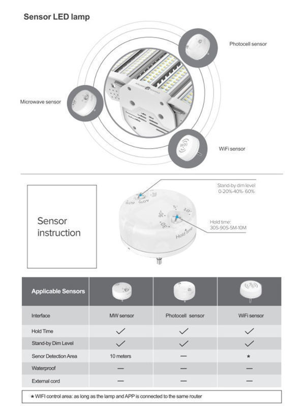 China LED Corn motion sensor Lights Bulbs E39 4500K 80W HID/CFL/HPS ...