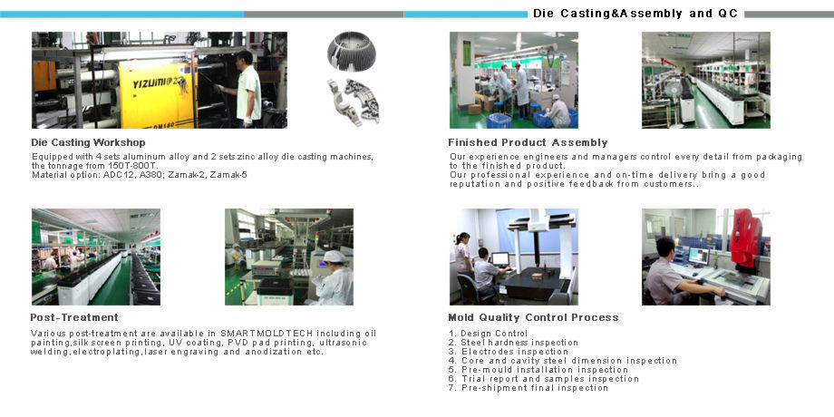 China Plastic injection mold OEM precision medical casing injection ...