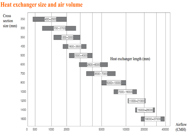 ERV customized size crossflow sensible plastic frame industrial air to ...