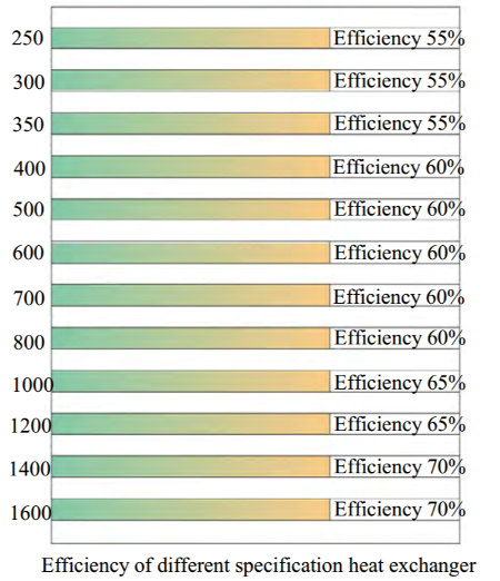ERV customized size crossflow sensible plastic frame industrial air to ...