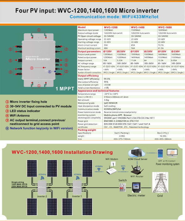 China High-efficiency 700W On-Grid Micro Inverter WVC-700 with IP67 Waterproof on Global Sources ...