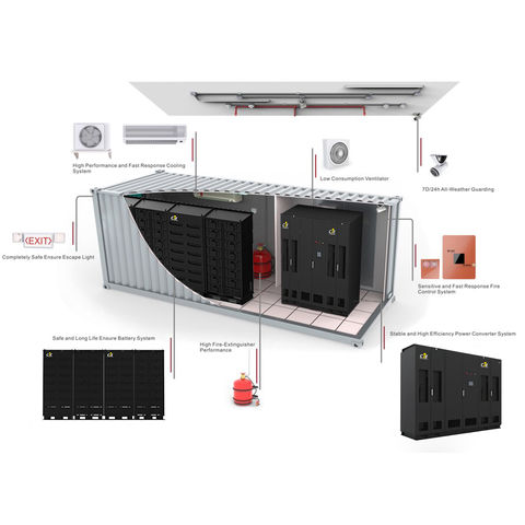 China 500kW/1.29MWh container ESS Solution on Global Sources,Container ...