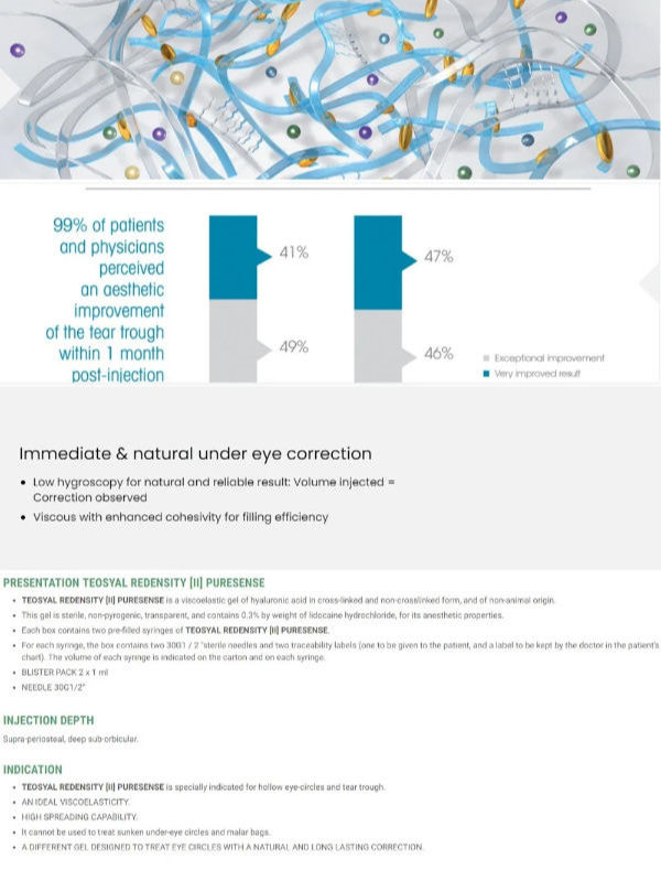 Original Teosyal Redensity 2 Puresense Teoxane Panda Needle Hyaluronic ...