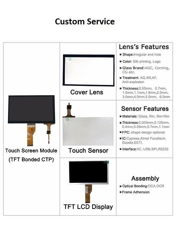 China 10.1inch capacitive touch screen, touch panel for Navigation ...