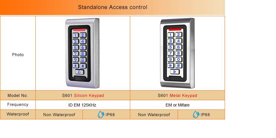 China Waterproof Door Access Control Keypad with Wiegand 26 RFID Reader ...