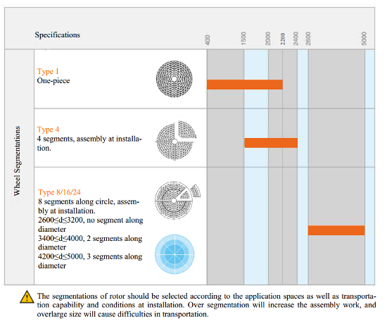 China 3a coating enthalpy wheel aluminum heat recovery rotor unit ...