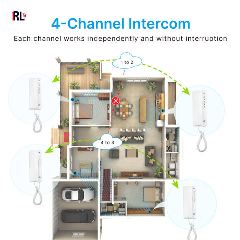China 2.4G Wireless Digital Intercom System on Global Sources,Audio ...