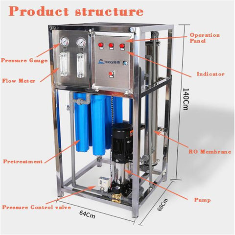 China RH 25%-80% Water from Air generator FND AWG 20L/D,RO system Air ...