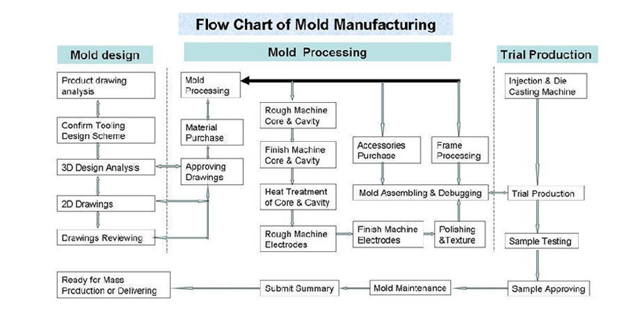 Customize Cost Effective Plastic Injection Mould for Alarm Clock Frame ...