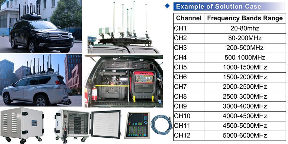 China EOD Jammer specially customized to jam RCIEDs,anti-bomb, anti ...