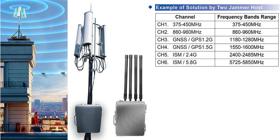 High Power Stationary outdoor Jammer, Uav Jammer, Rcied Eod Jammer ...