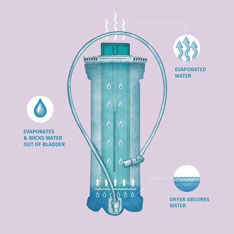 China Hydration Bladder Dryer Water Bladder Cleaning Kit Cleaning ...