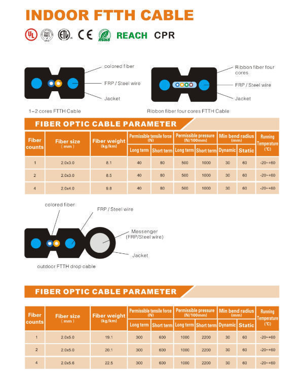 FTTH cable Drop cable fiber optical cable indoor cable, fiber cable ...