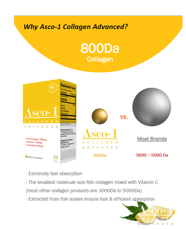 South Korea Asco-1 Collagen Advanced for Healthy Skin, Hair and Nails ...