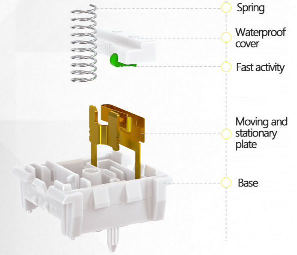 China Kailh BOX Switch, Silent V2, Fried Egg, POM material, Linear Type ...